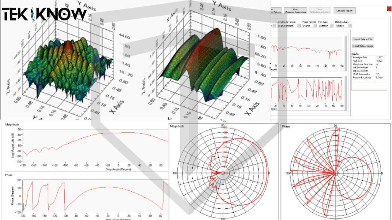 Anetnna Measurement System - Tekiknow