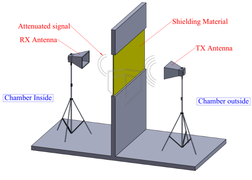 Shielding Effectiveness - Tekiknow
